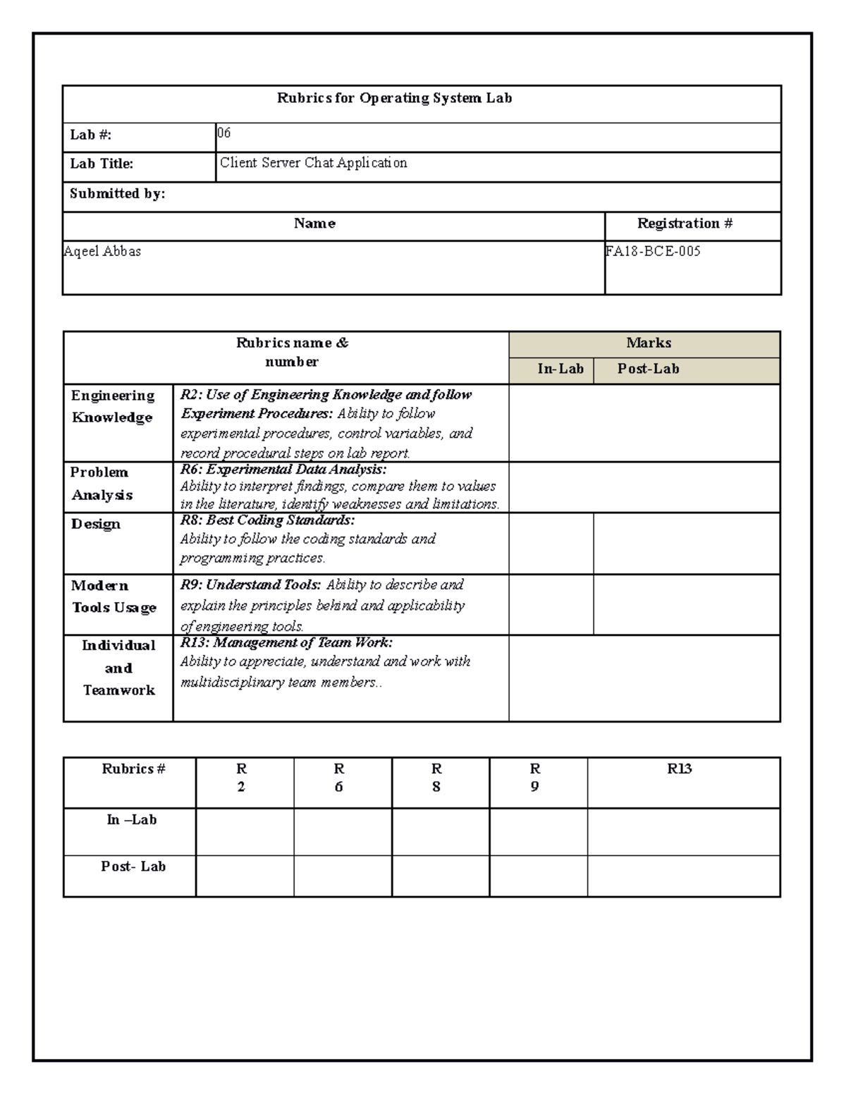 Postlab 06 - Rubrics for Operating System Lab Lab #: 06 Lab Title: Client Server Chat ...