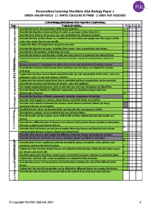 Edexcel Gcsecombined Science Checklist - This checklist includes all ...