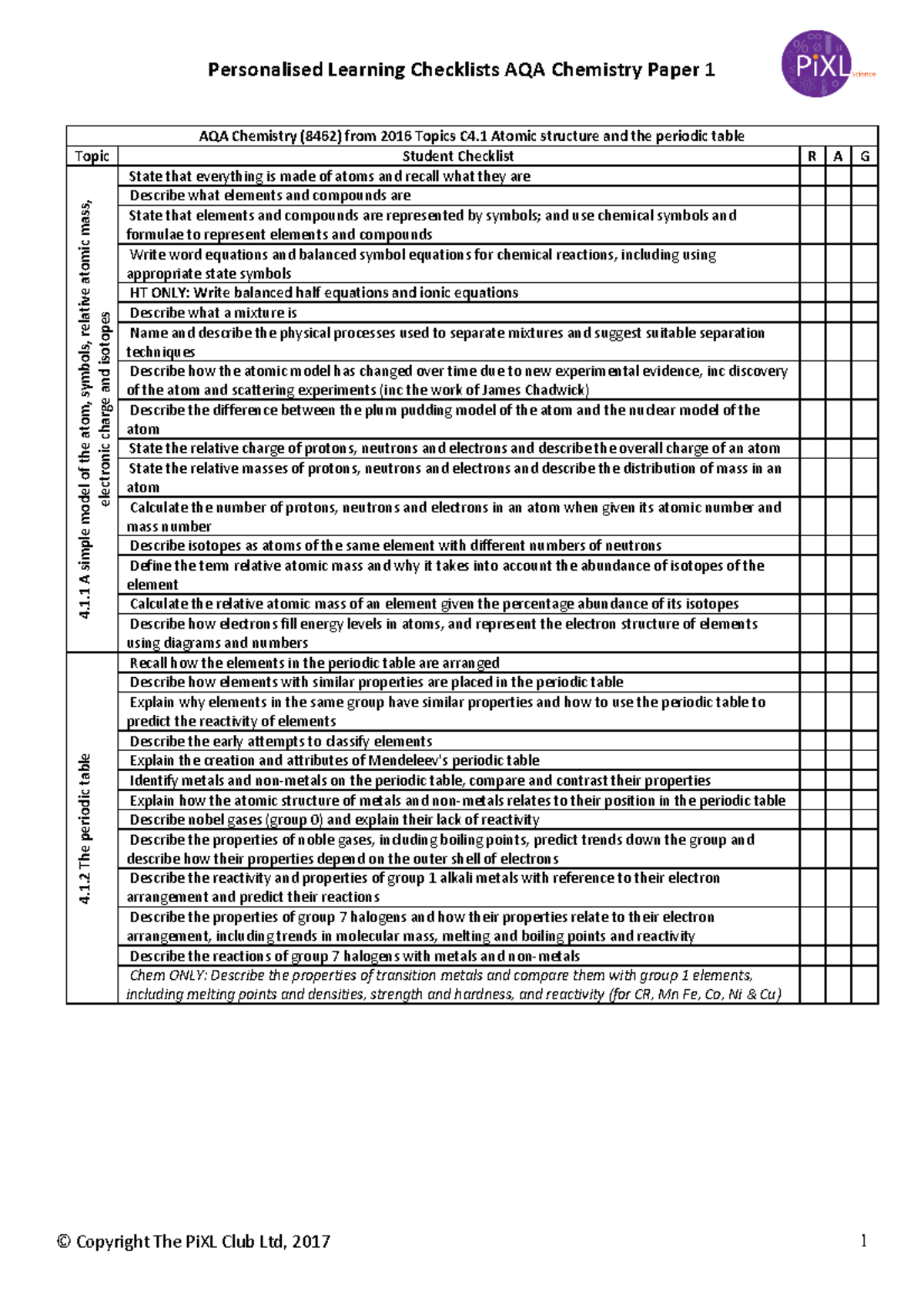 Chemistry Paper 1 - AQA Chemistry (8462) from 2016 Topics C4 Atomic ...