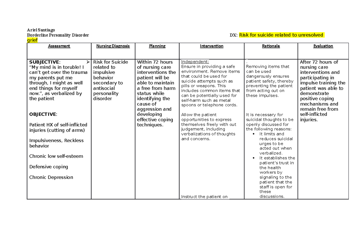 AGS NCP Cluster B - Ariel Santiago Borderline Personality Disorder DX ...