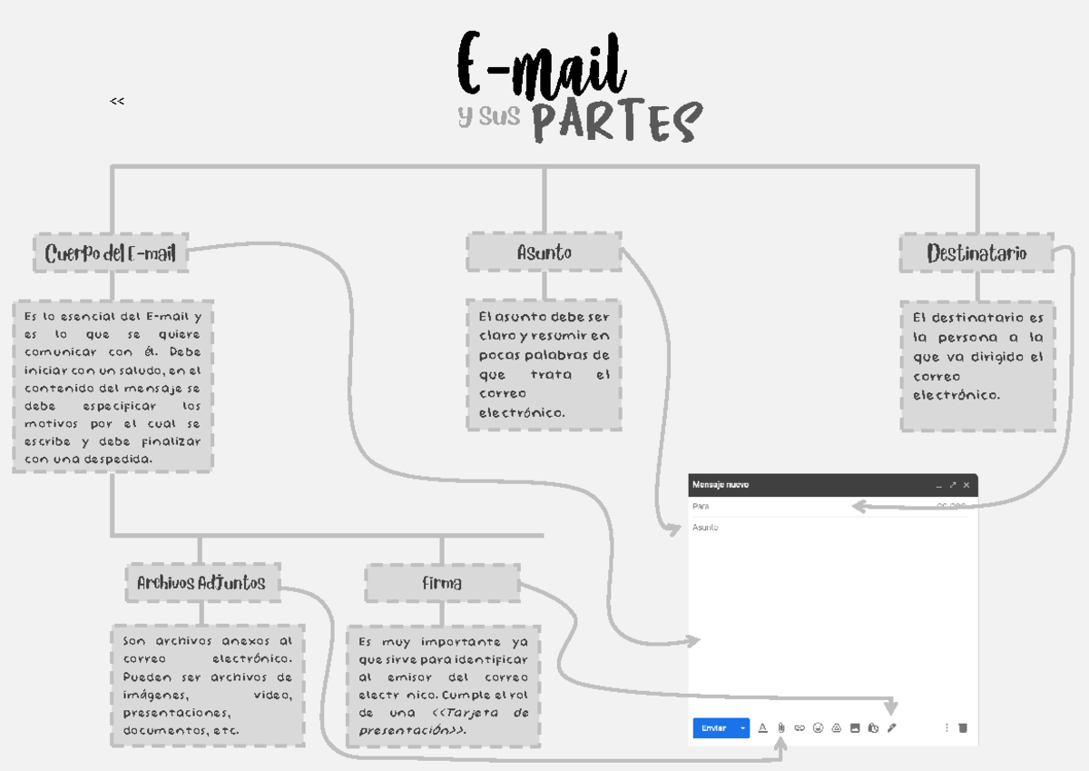 Esquema Tecnología - email
