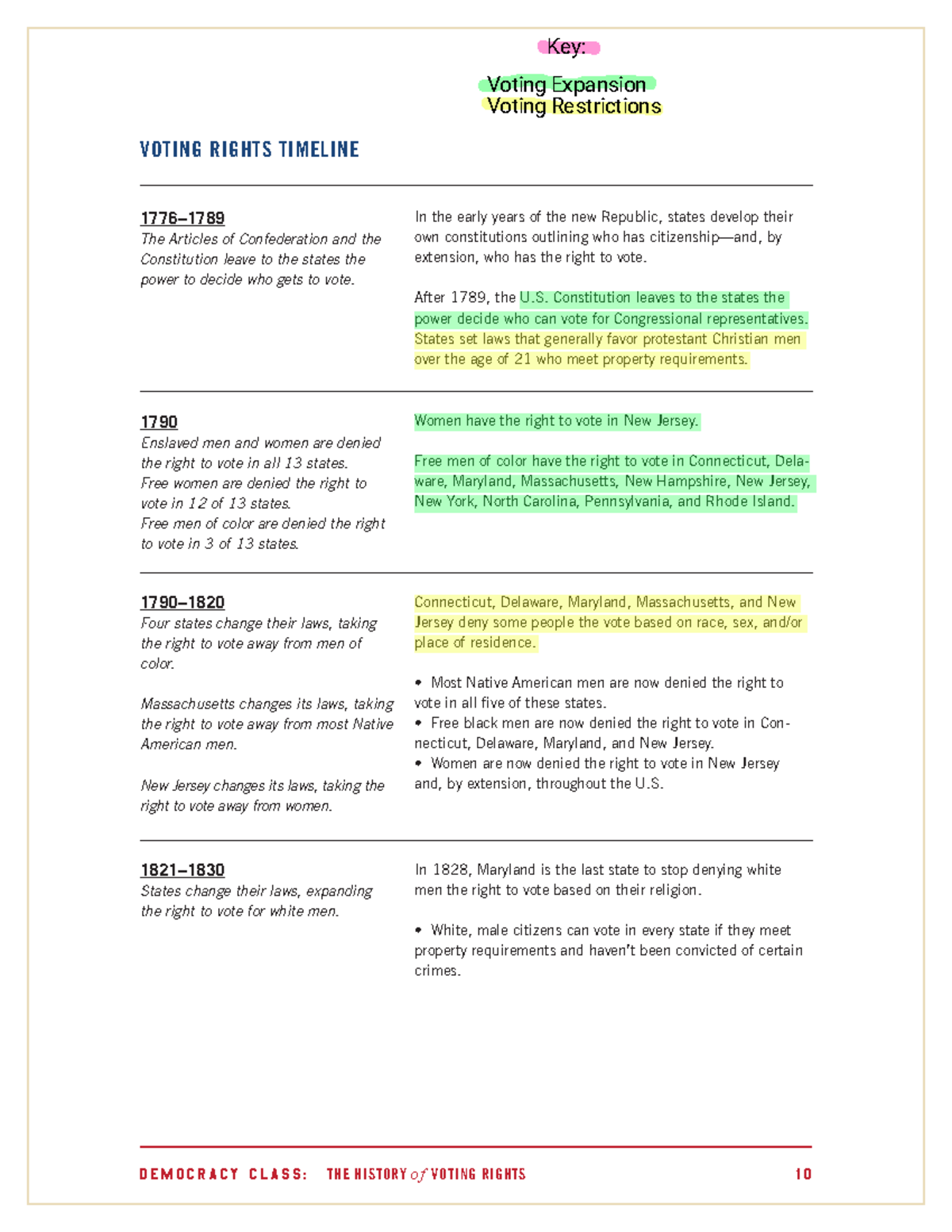 Kami Export - Voting Rights Timeline - 1776– The Articles of ...