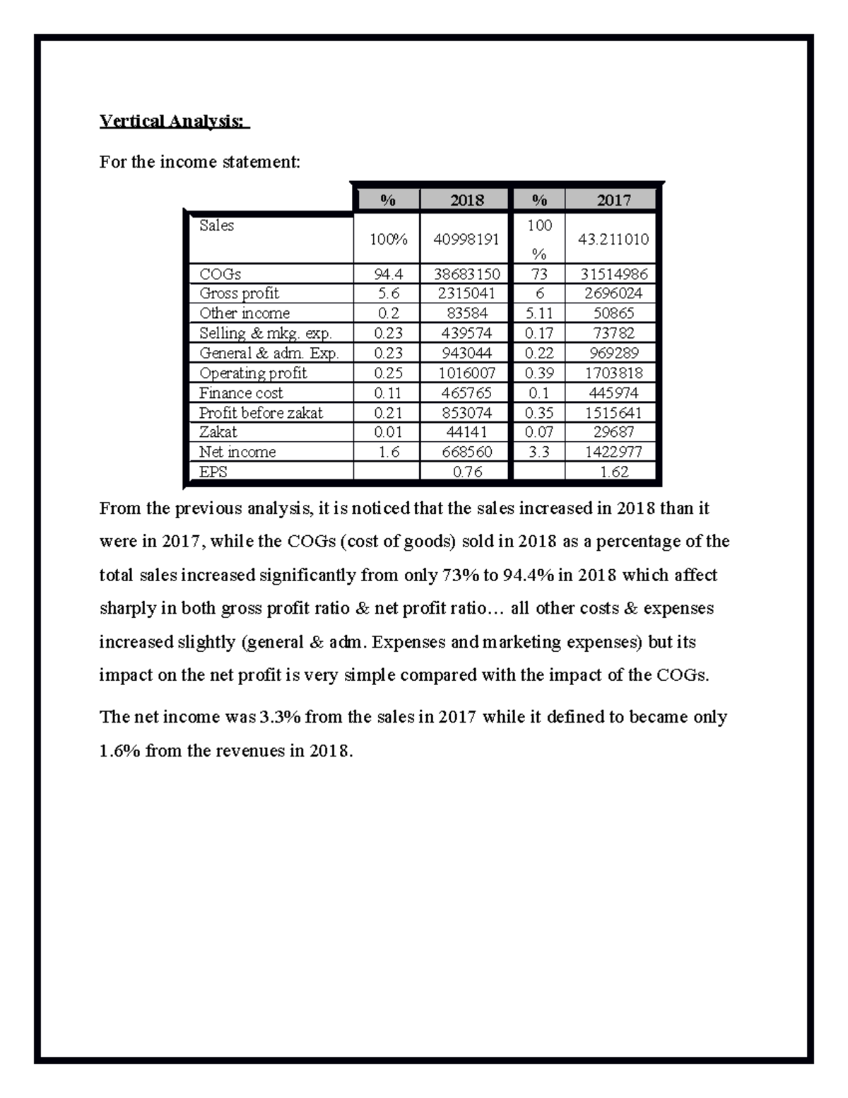 Vertical Analysis - Vertical Analysis: For the income statement: % 2018 ...