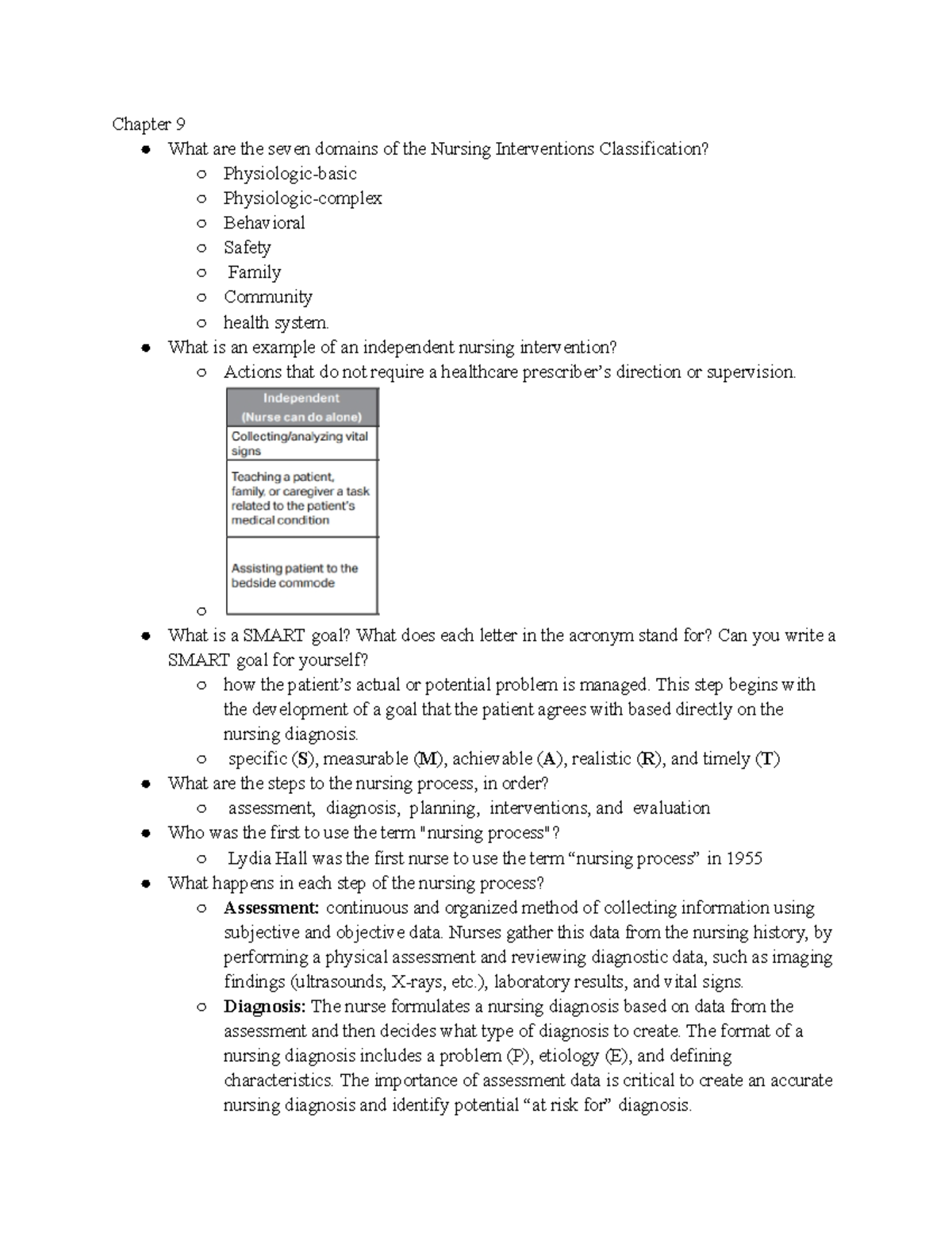 Intro exam 4 - understanding the essentials of nursing - Chapter 9 What ...