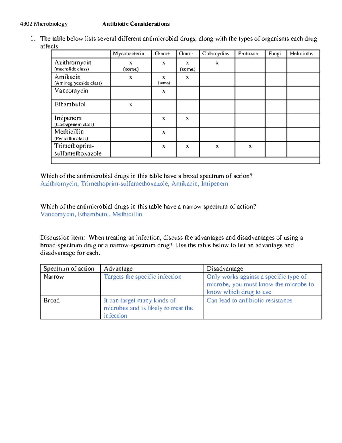 Antibiotic Activity - 4302 Microbiology Antibiotic Considerations The ...