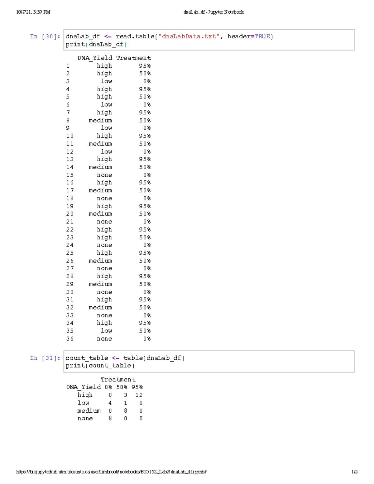 Dna Lab df - Jupyter Notebook - 10/7/21, 3:39 PM dnaLab_df - Jupyter ...
