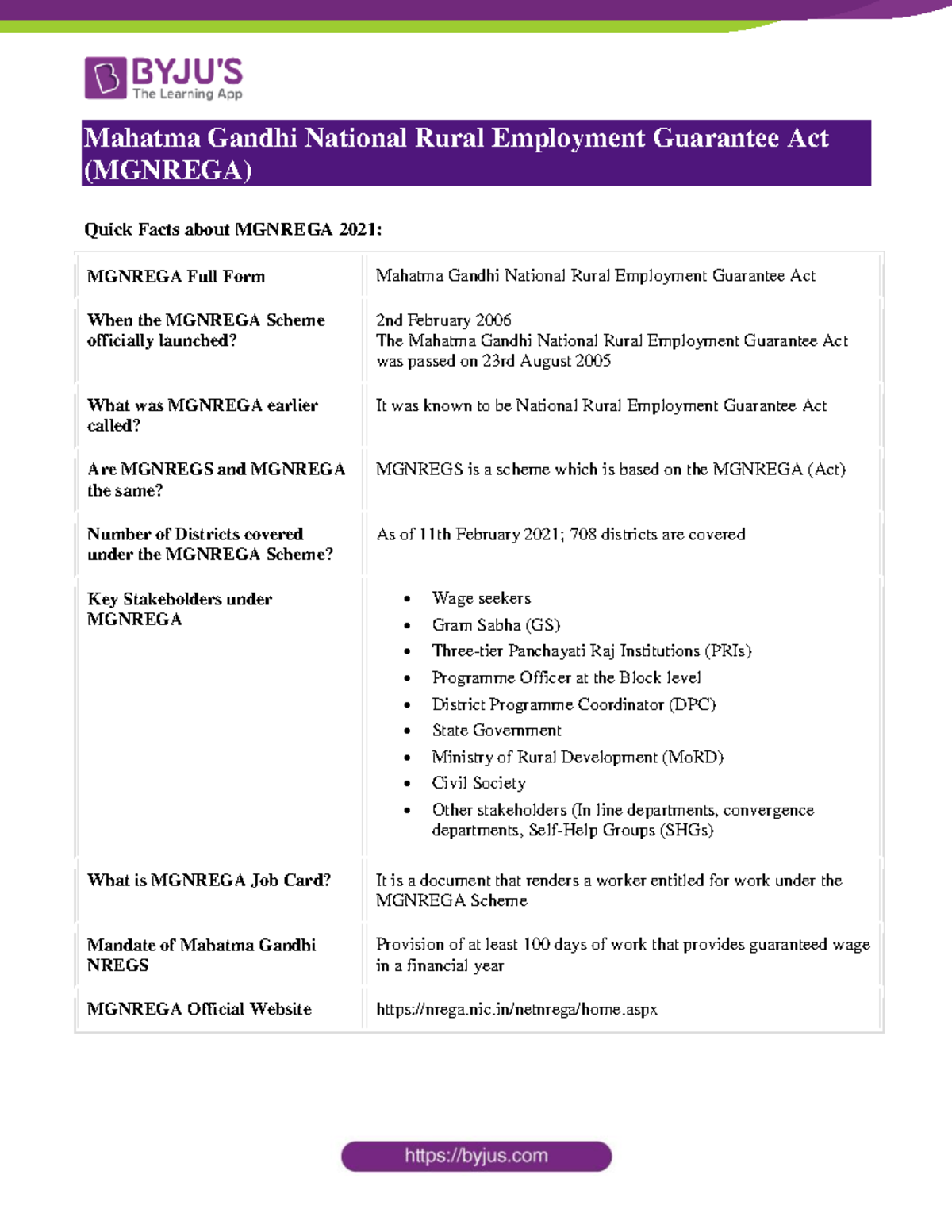 Mgnrega-UPSC-Notes for Political science students. - Mahatma Gandhi ...