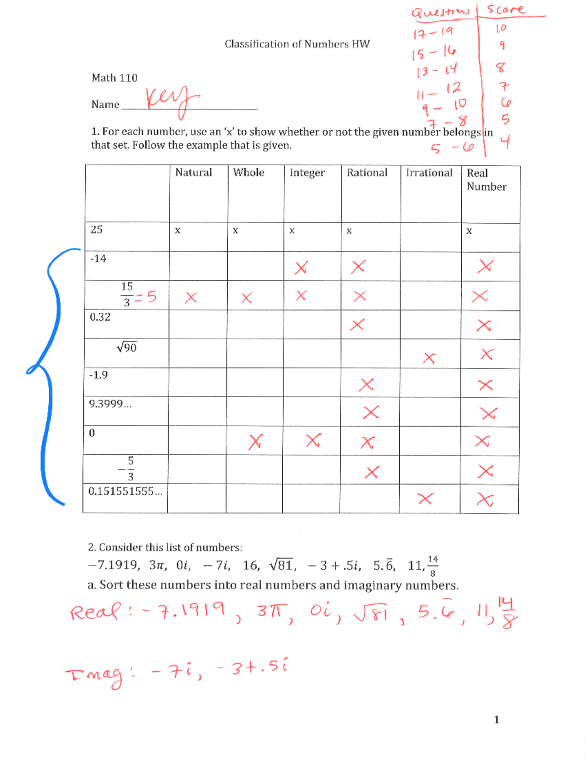 HW Classification of Numbers Key - MAT 110 - Studocu