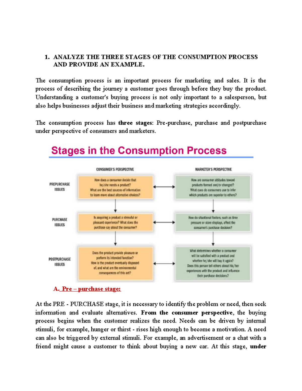 1 - CHGD - 1. ANALYZE THE THREE STAGES OF THE CONSUMPTION PROCESS AND ...