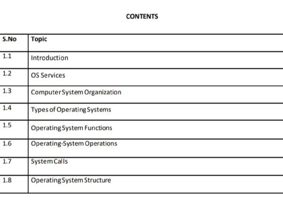 Operating System Notes - CONTENTS S Topic 1 Introduction 1 os Services ...