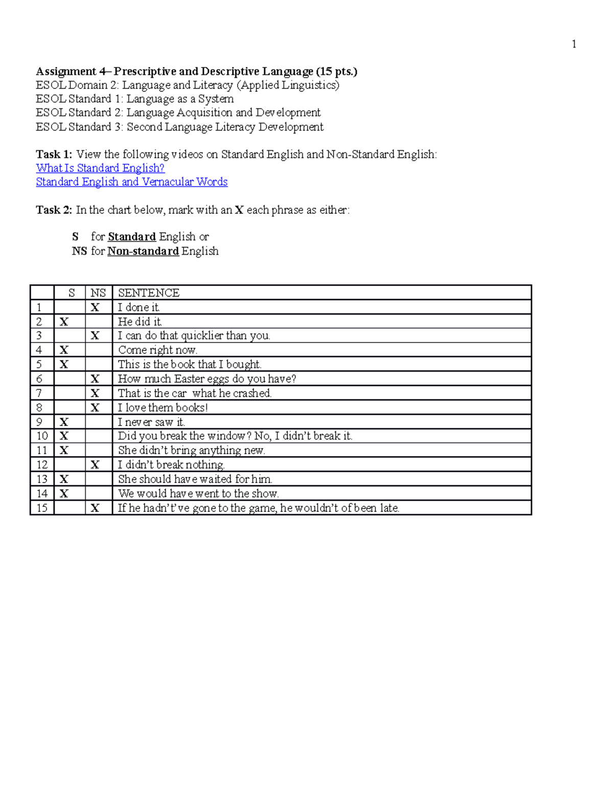Prescriptive and Descriptive Language TSL4250 - ) ESOL Domain 2 ...