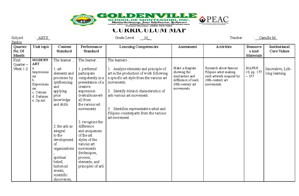 Curriculum-MAP-ARTS-10 Q1 - CURRICULUM MAP Subject : _ARTS _ Grade ...