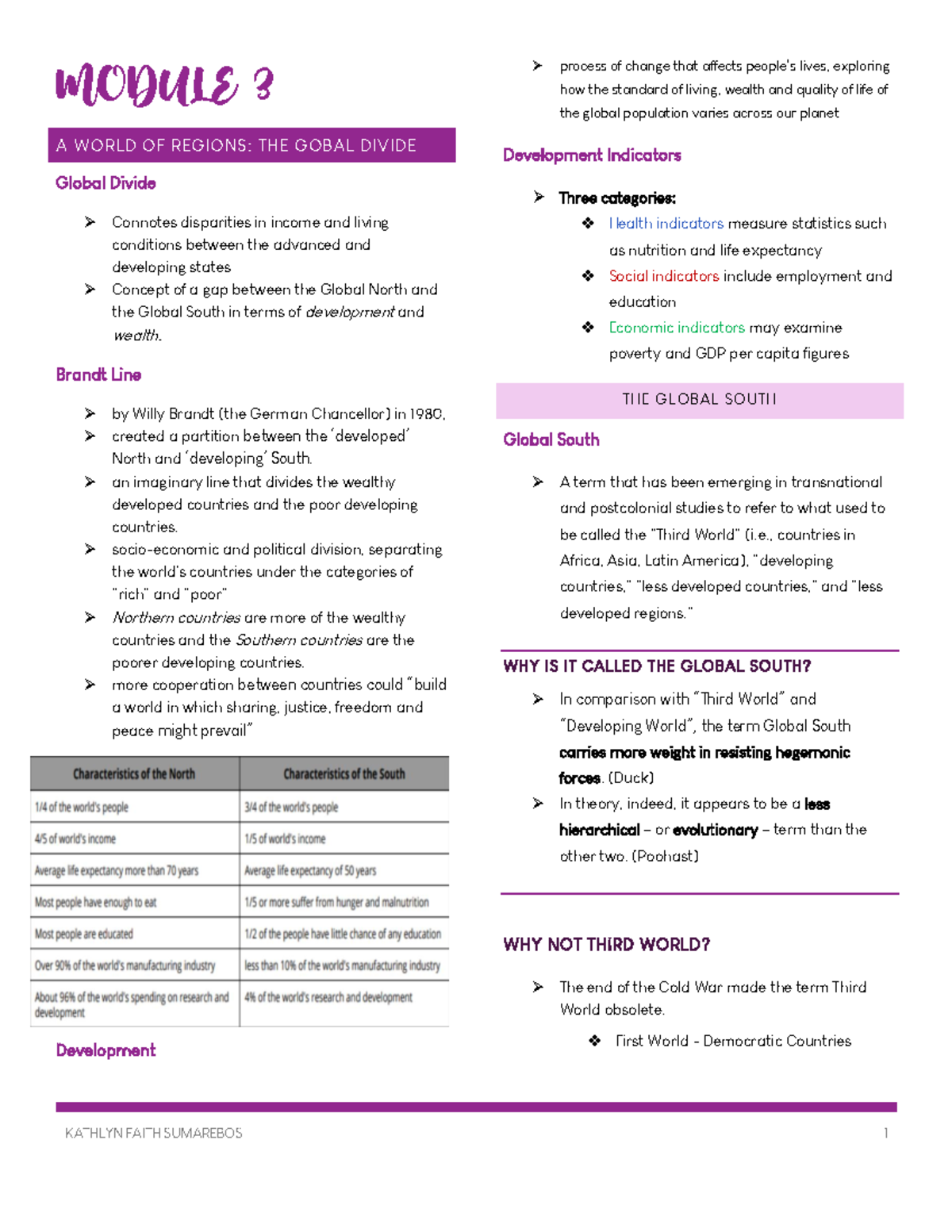 GE 4- Module 3 - KATHLYN FAITH SUMAREBOS 1 MODULE 3 A WORLD OF REGIONS ...