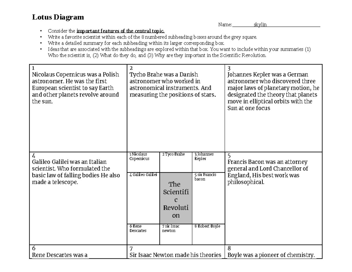 Copy of 1 Revolutionary Scientist Lotus Diagram - Lotus Diagram Name ...