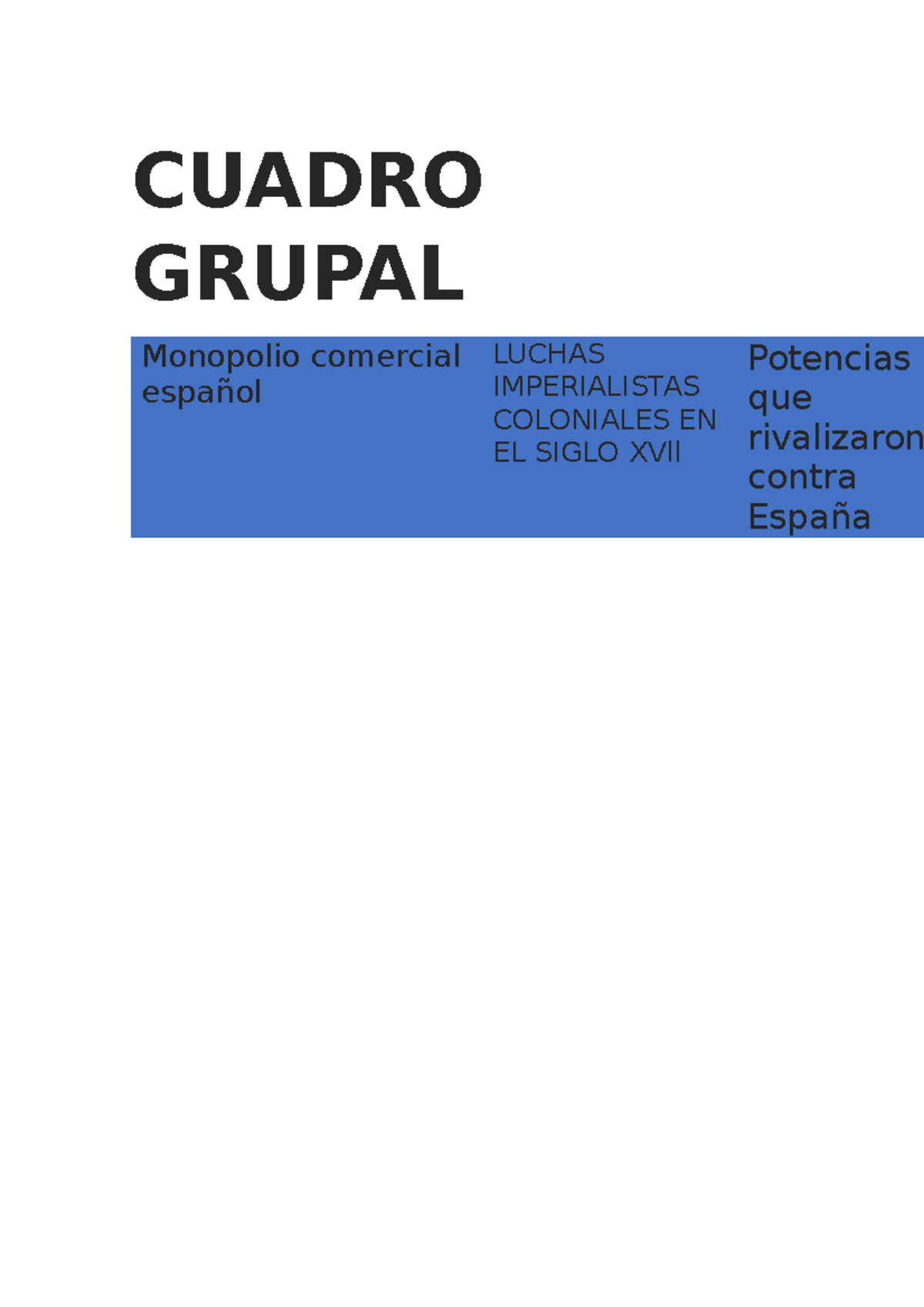 Tarea fundación social ..... dominicana - CUADRO GRUPAL Monopolio ...
