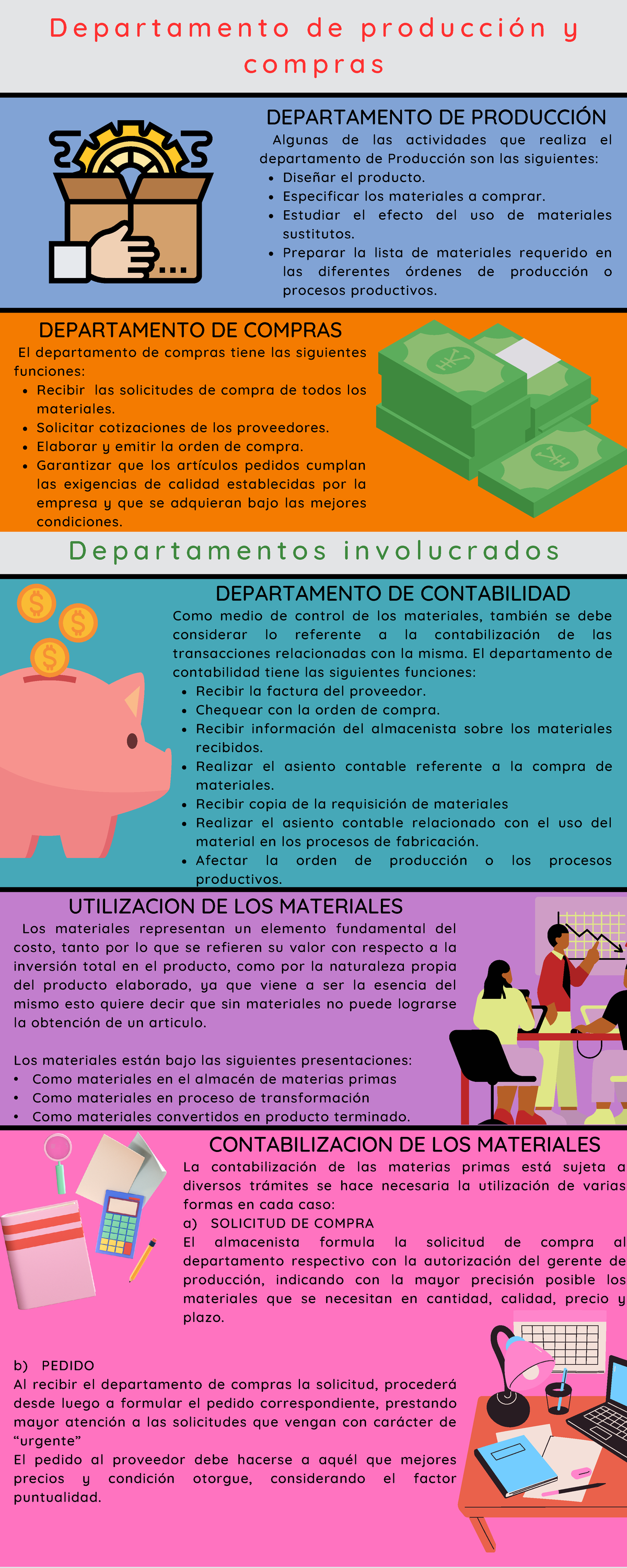 ACTIVIDAD 5 INFOGRAFIA - DEPARTAMENTO DE CONTABILIDAD Recibir la ...