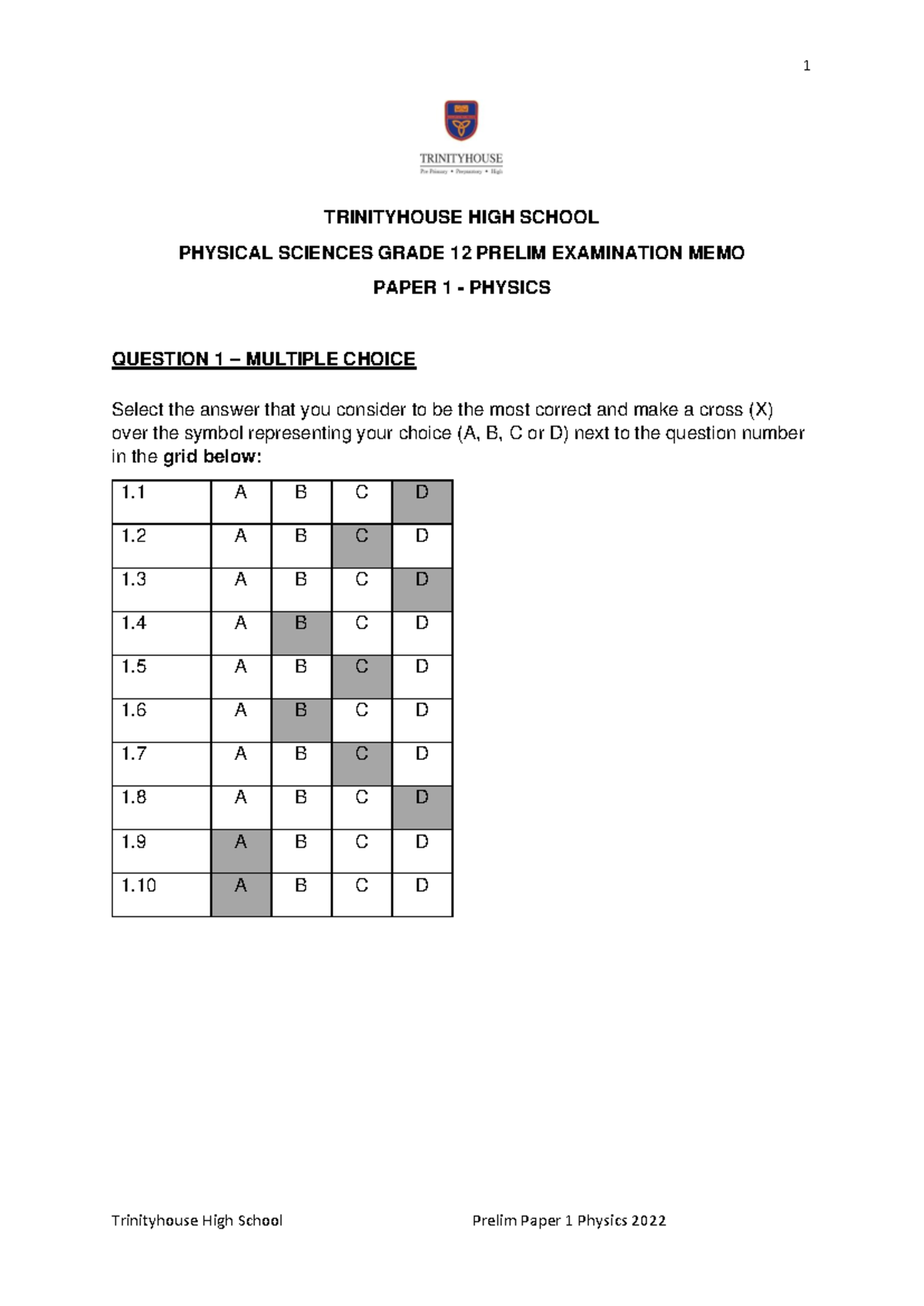 PHYS prelim memo final - Past paper memo - TRINITYHOUSE HIGH SCHOOL ...