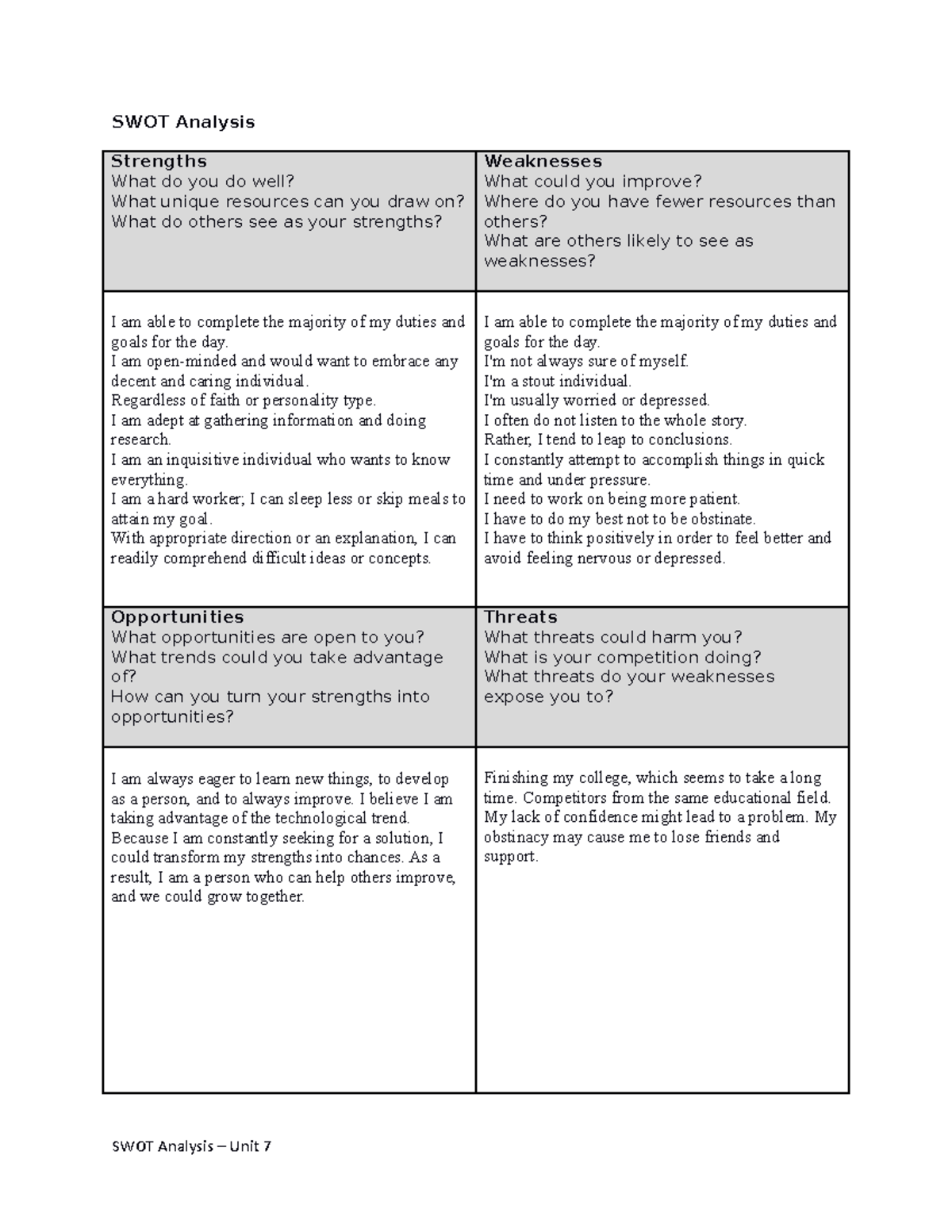 SWOT Analysis Worksheet - SWOT Analysis Strengths What do you do well ...