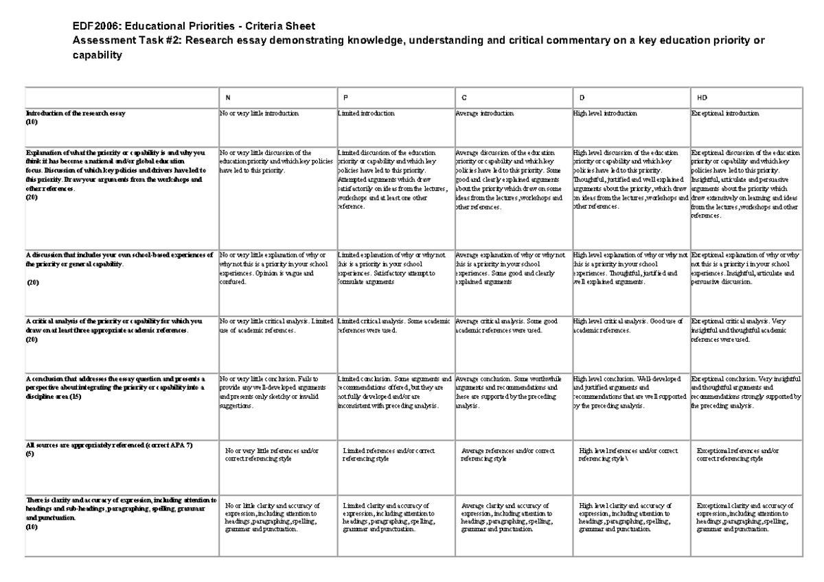 EDF 2006 AT2 rubric for marking - EDF 2006 : Educational Priorities ...
