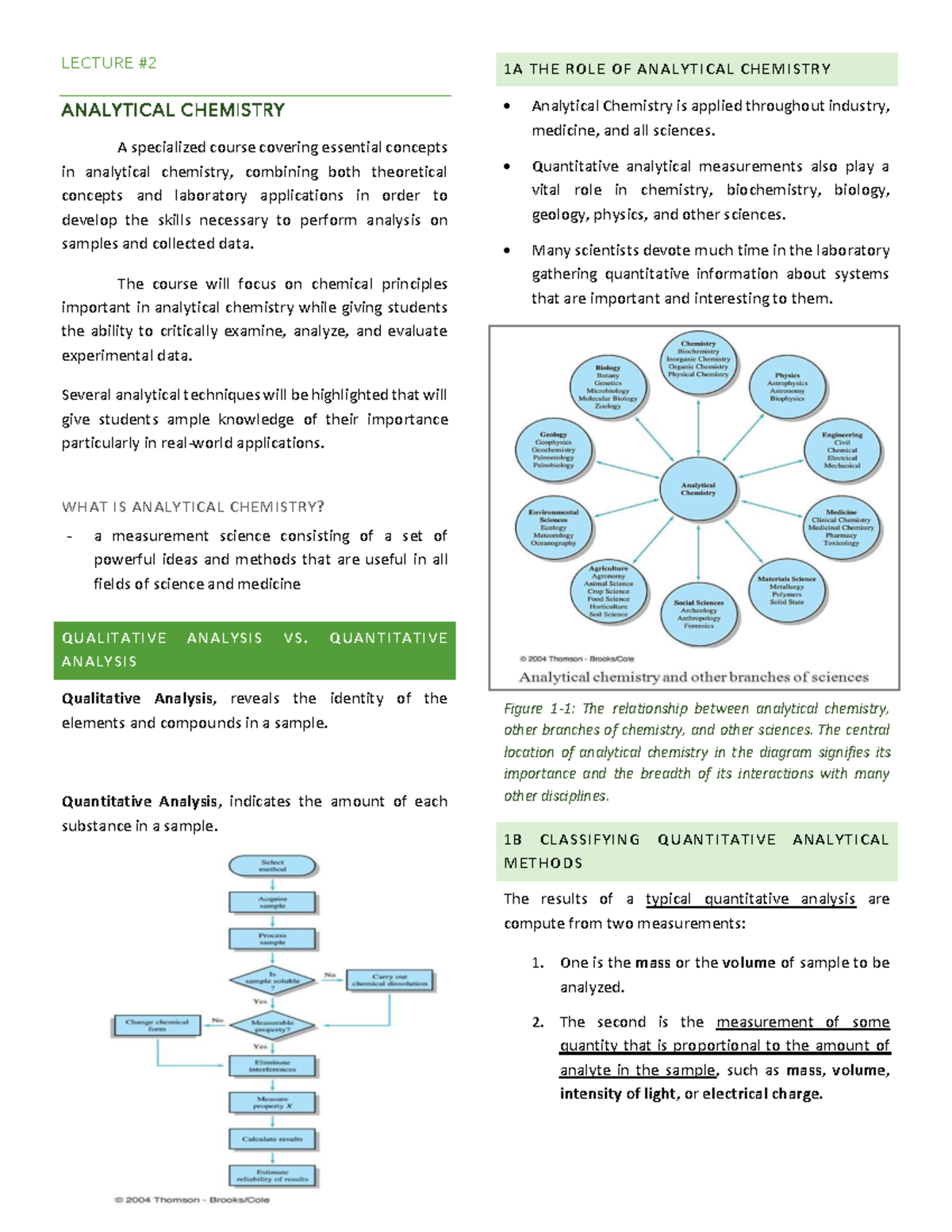 Ana Chem Lecture 2 - LECTURE # ANALYTICAL CHEMISTRY A specialized course covering essential ...