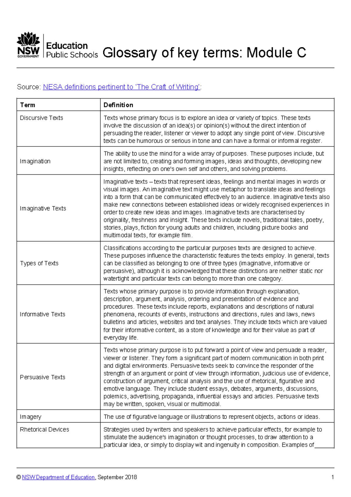 English s6 craft of writing resource 4 - Glossary of key terms: Module ...