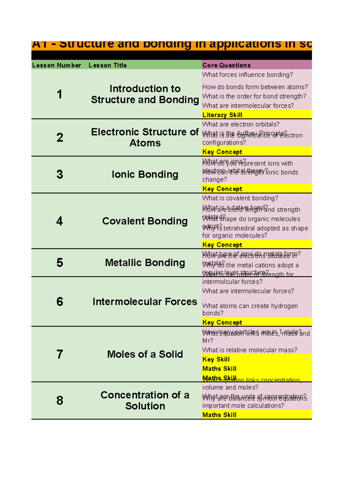 Framework - Unit 1 Principles and Applications of Science I - A1 ...