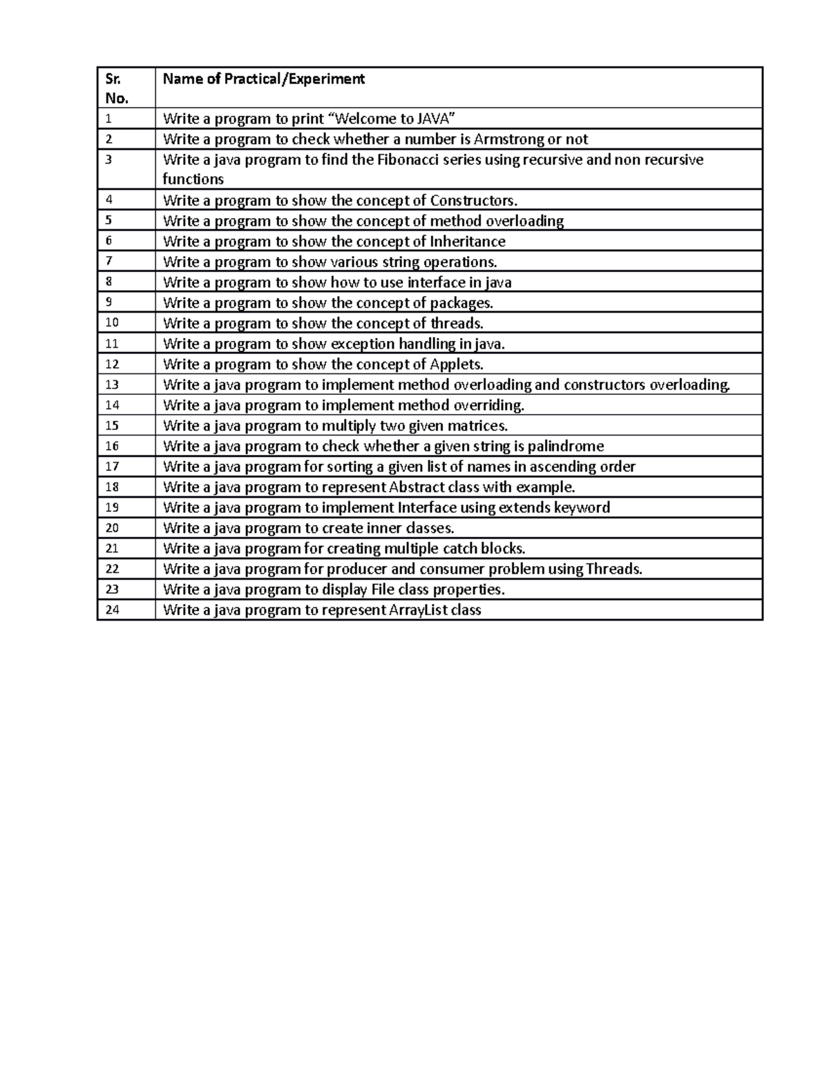 Index of java practicle BCA II SEM - Sr. No. Name of Practical/Experiment 1 Write a program to ...