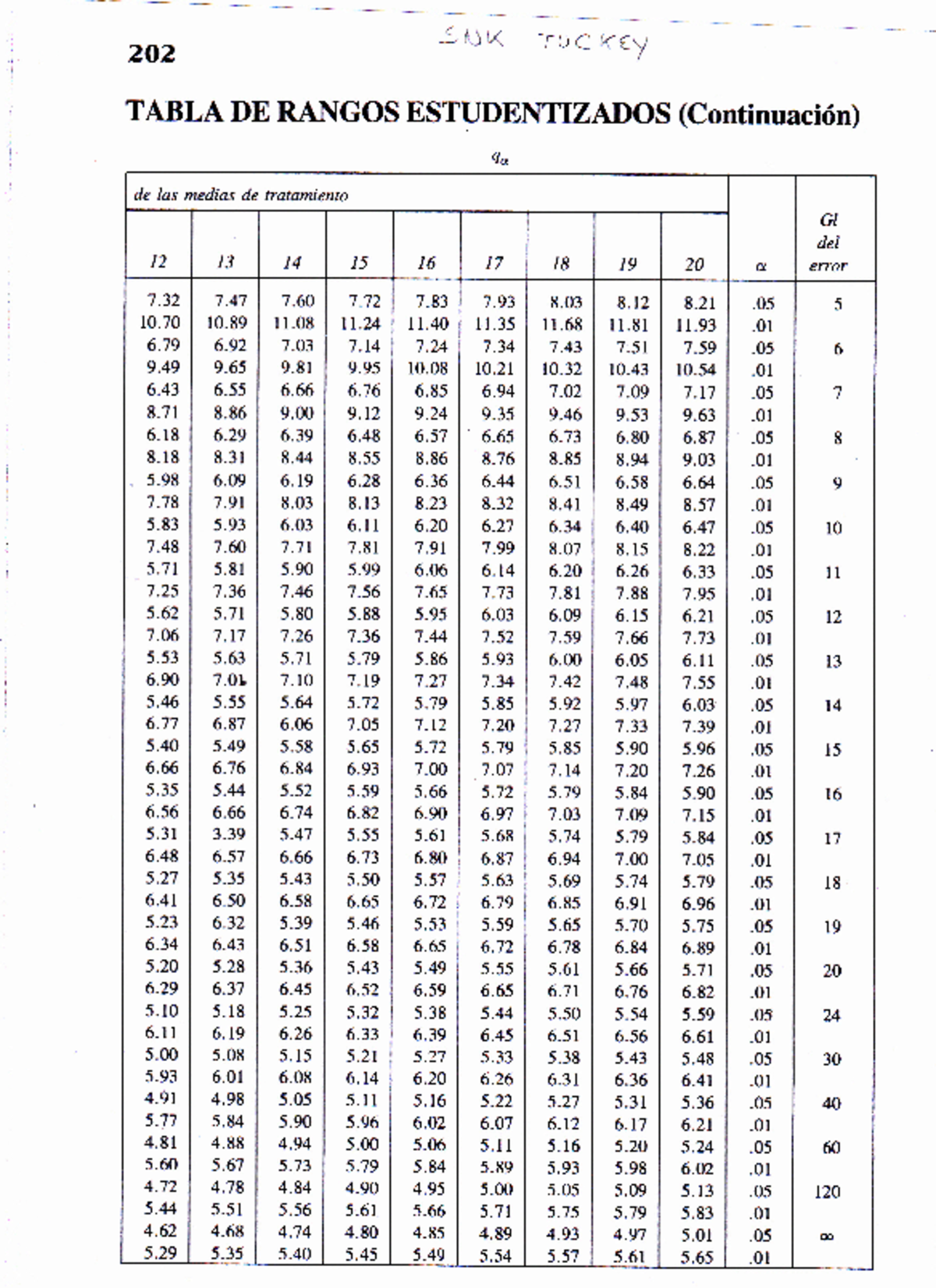 Tukey 2 - estadísticas, caprinos, plantas, animales, - SdJK TUC(€Y TABLA DE RANGOS ...