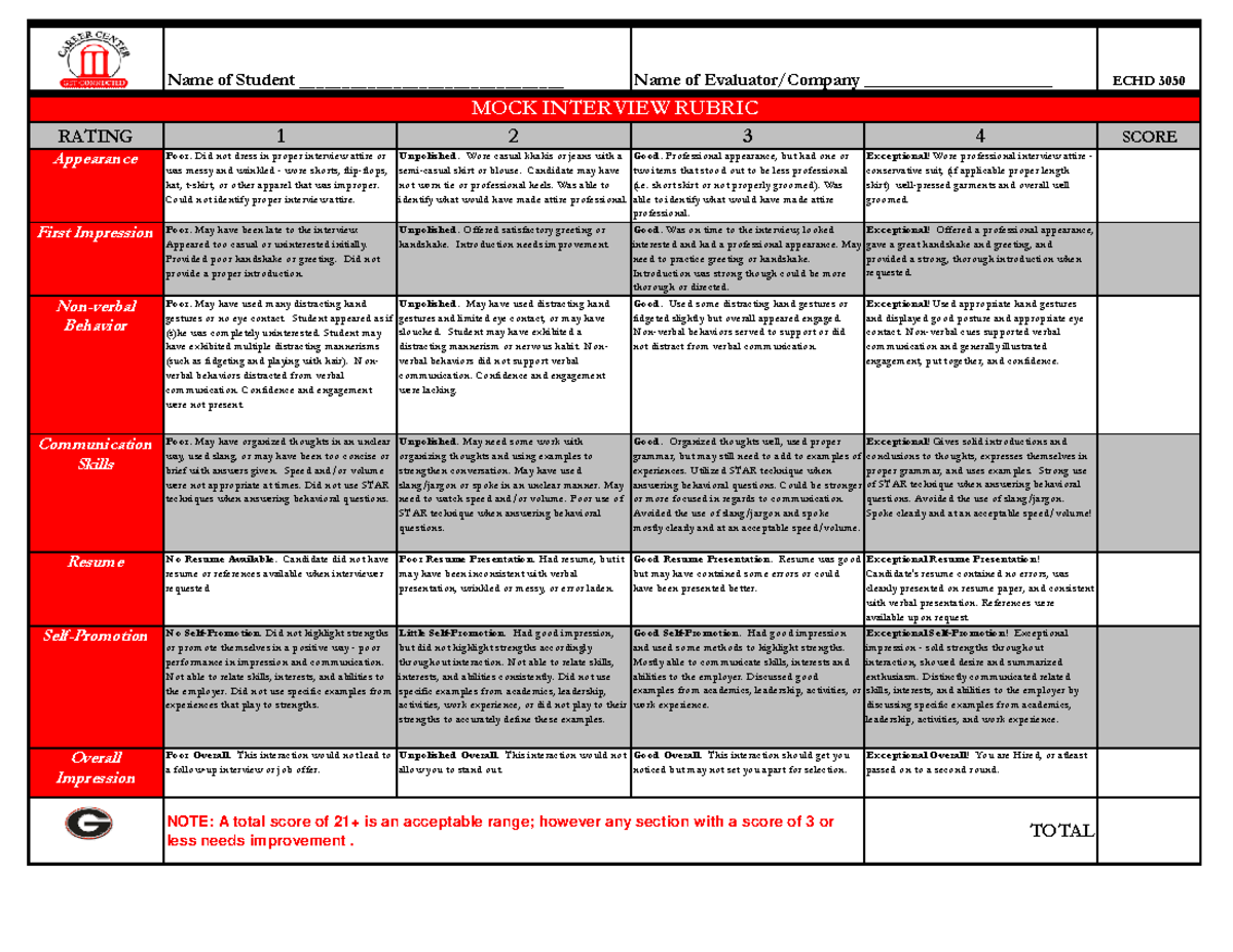Mock Interview Rubric - ECHD 3050 RATING 1 2 3 4 SCORE Appearance Poor ...