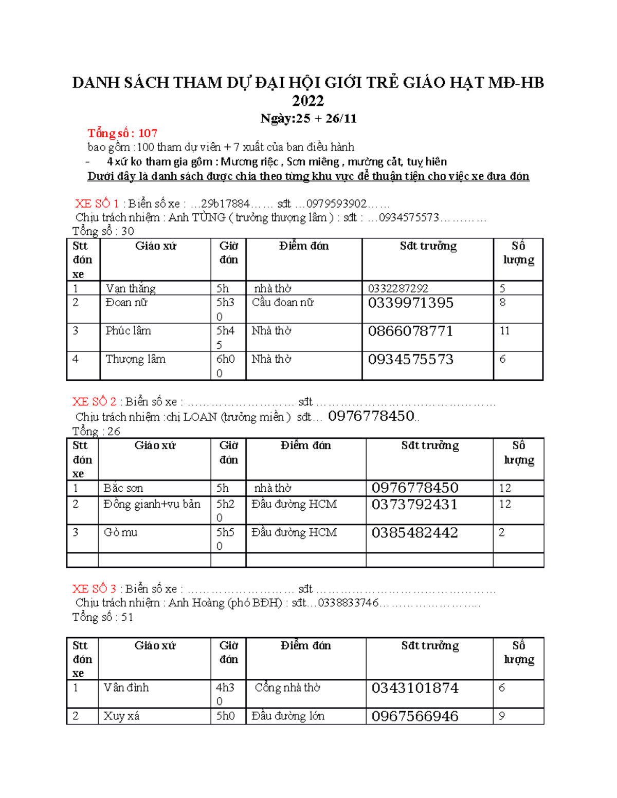 Danh sách đhgt - theo xe - Ahh shshs hshshs shsh - DANH SÁCH THAM DỰ ...