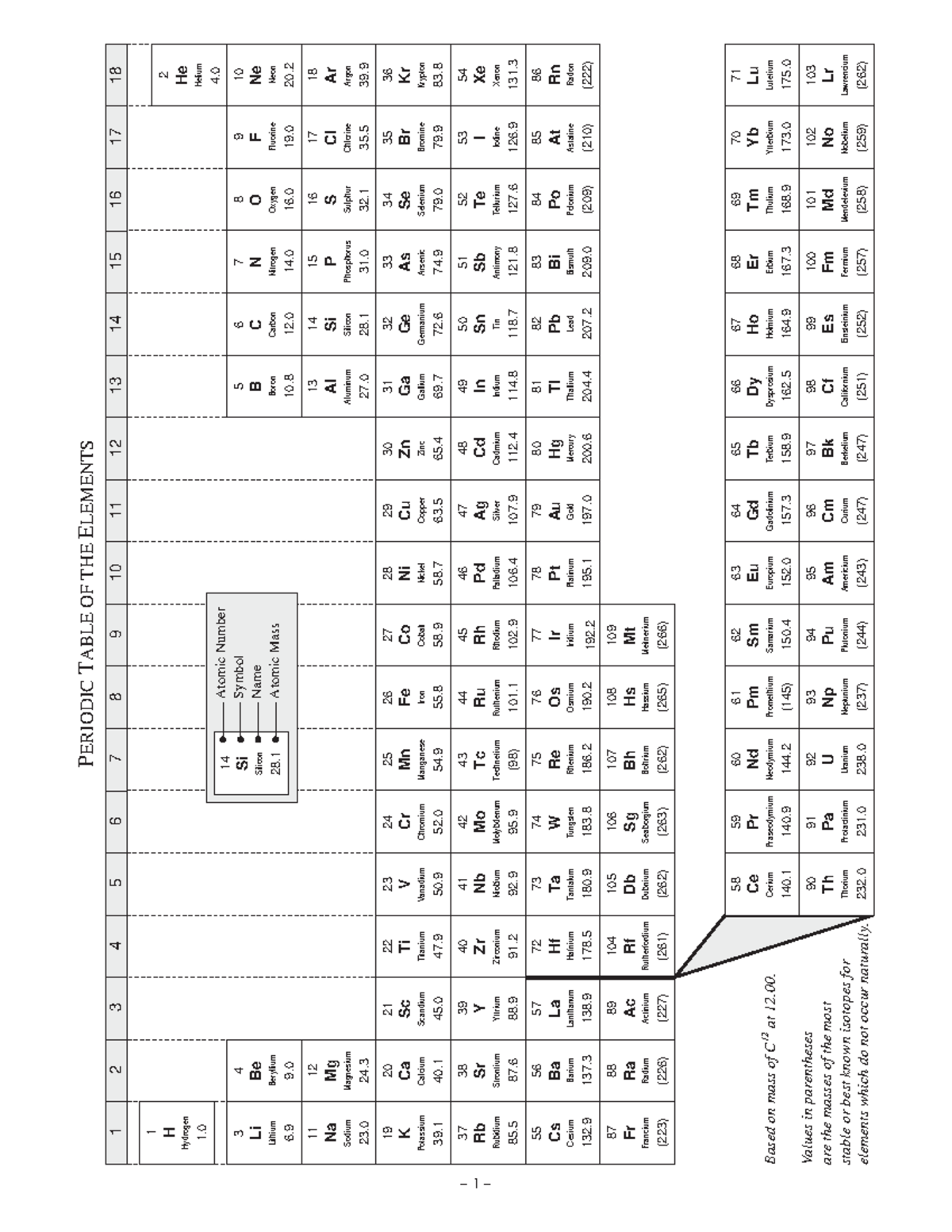 Chem 12 Data Booklet - krgnriogdfmgnjgirbgjknfd - Based on mass of C 12 ...