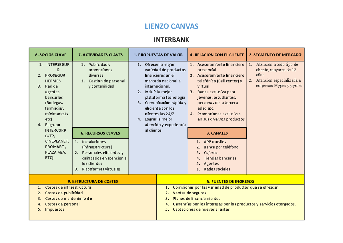 lienzo canva starbacks - LIENZO CANVAS INTERBANK 8. SOCIOS CLAVE 7. ACTIVIDADES CLAVES 1 ...