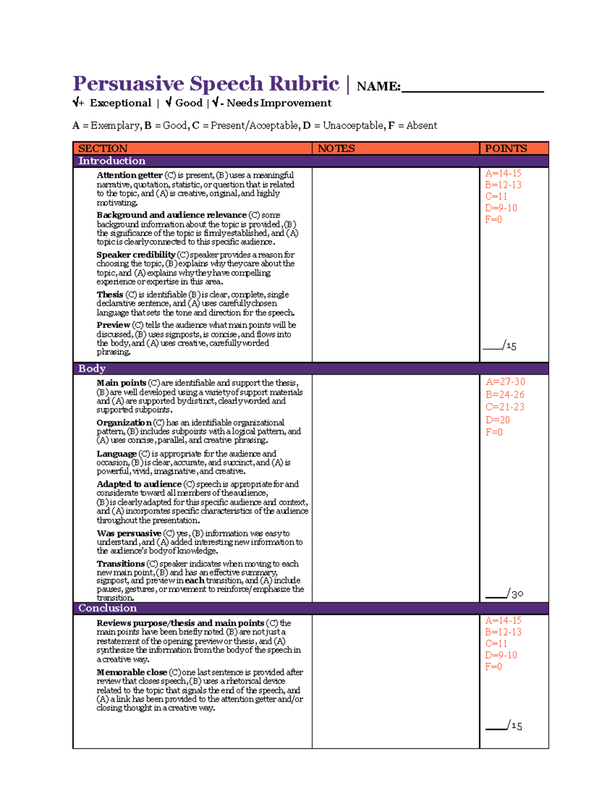 COMM 1501 Persuasive Speech Rubric - Persuasive Speech Rubric | NAME: Ö ...