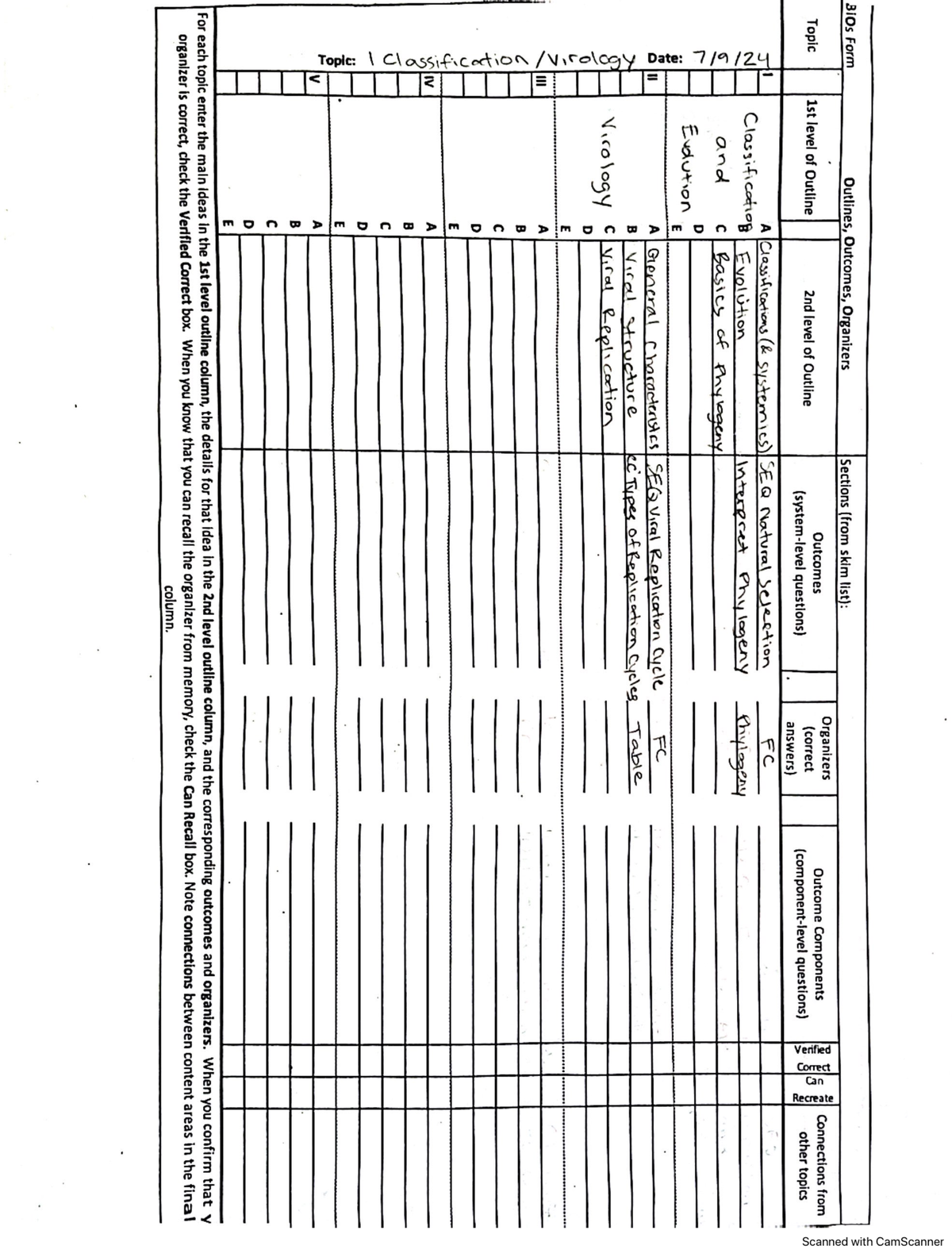 bios forms for bio 2 - BiOs Form Outlines, Outcomes, Organizers ...