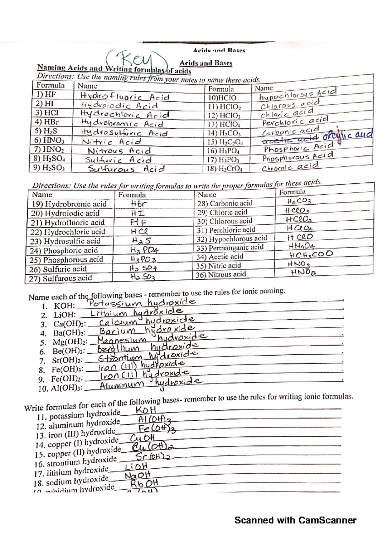 Naming acids key - chemistry - chm 136 - Scanned with CamScanner - Studocu