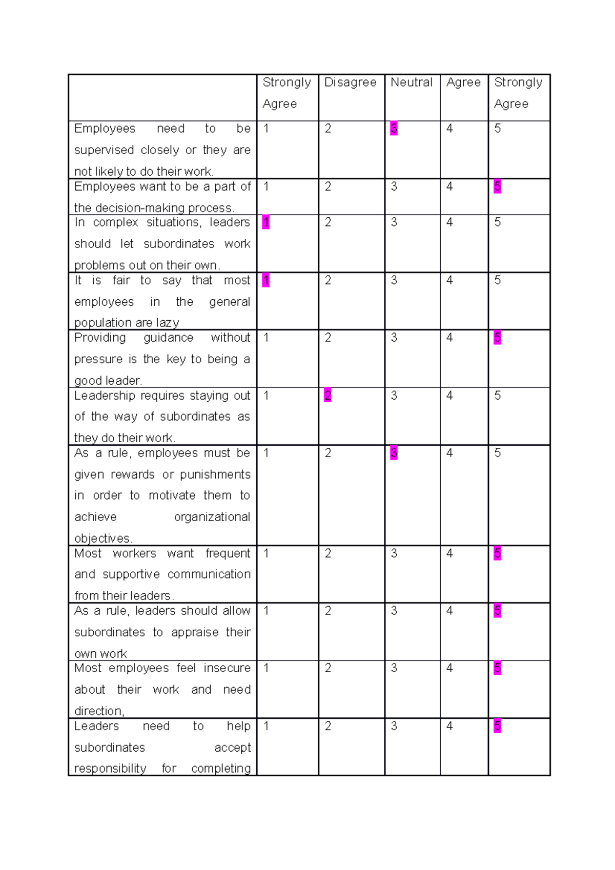 Strongly Agree - Economics - Strongly Agree Disagree Neutral Agree ...