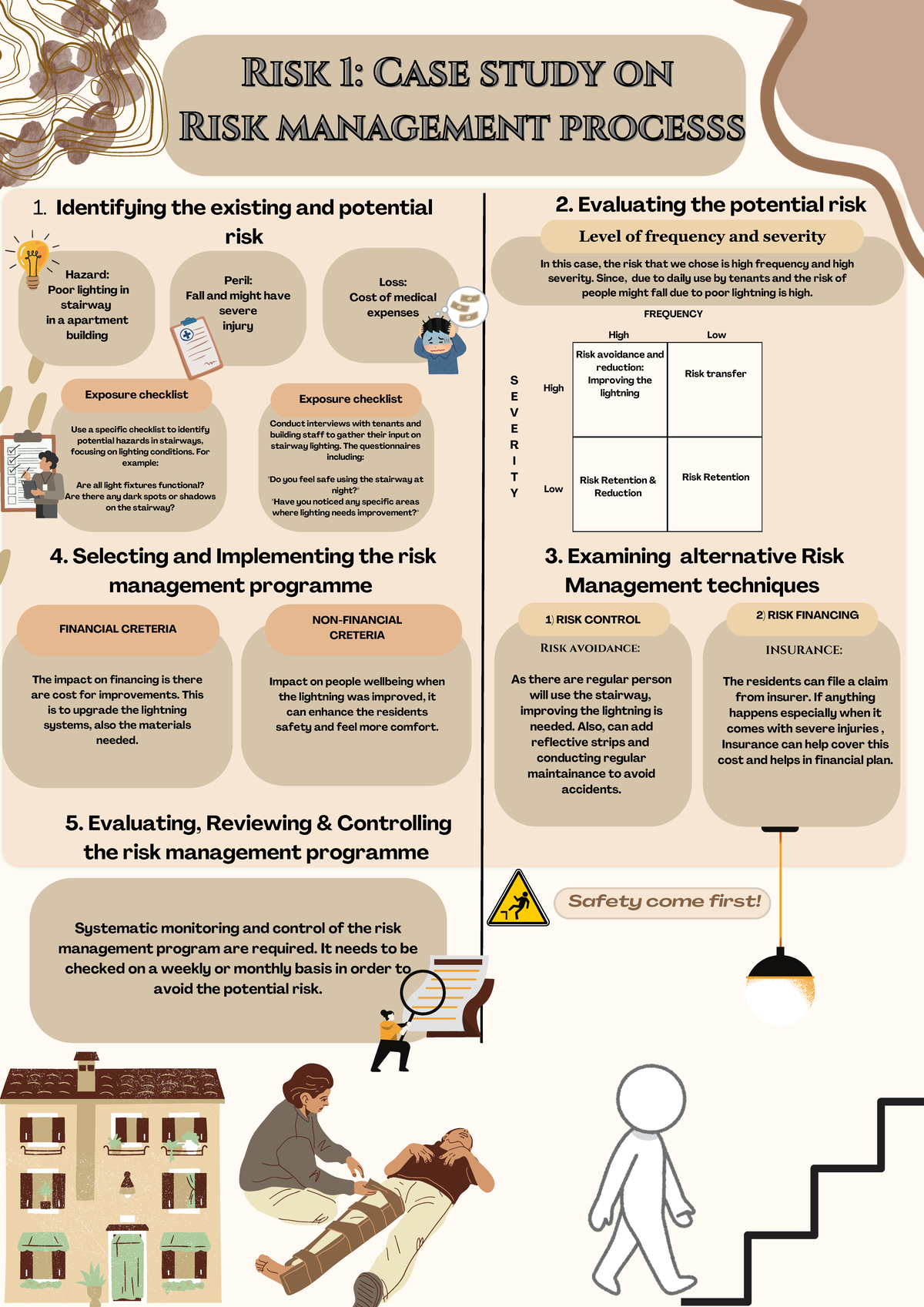 Case study on Risk management processs - Hazard: Poor lighting in ...