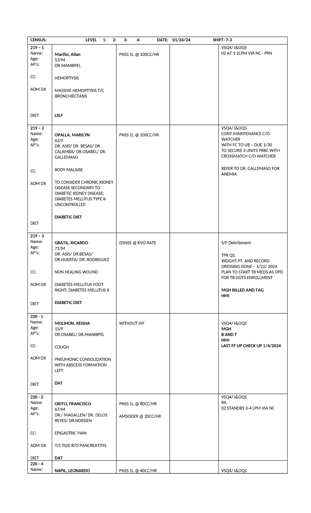 Endorsement Sheet - None - CENSUS: LEVEL 1- 2- 3- 4- DATE: 01/24/24 ...