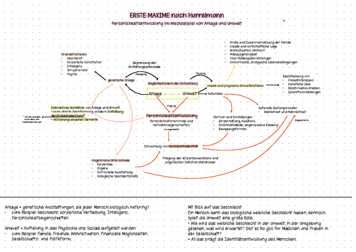 1. Maxime nach Hurrelmann - Geschichte von Kindheit, Jugend und Familie ...