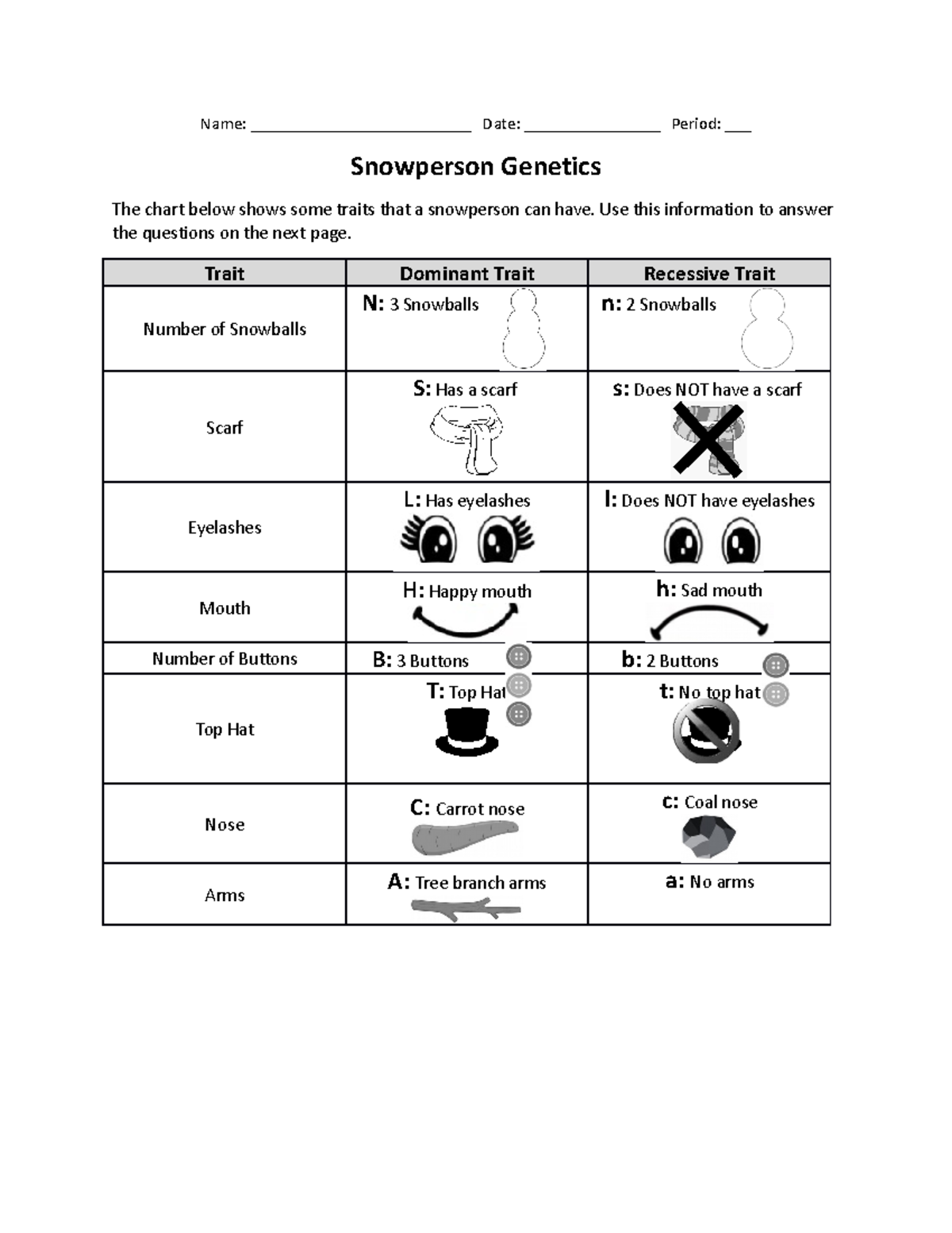Snowperson Genetics - Punnett Squares - Name ...