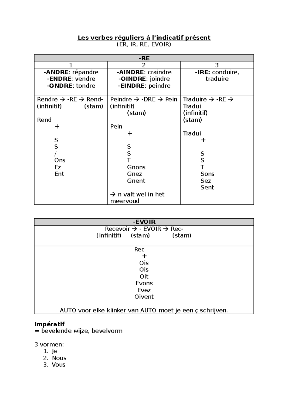 Frans Les verbes reguliers - Les verbes réguliers à l’indicatif présent ...