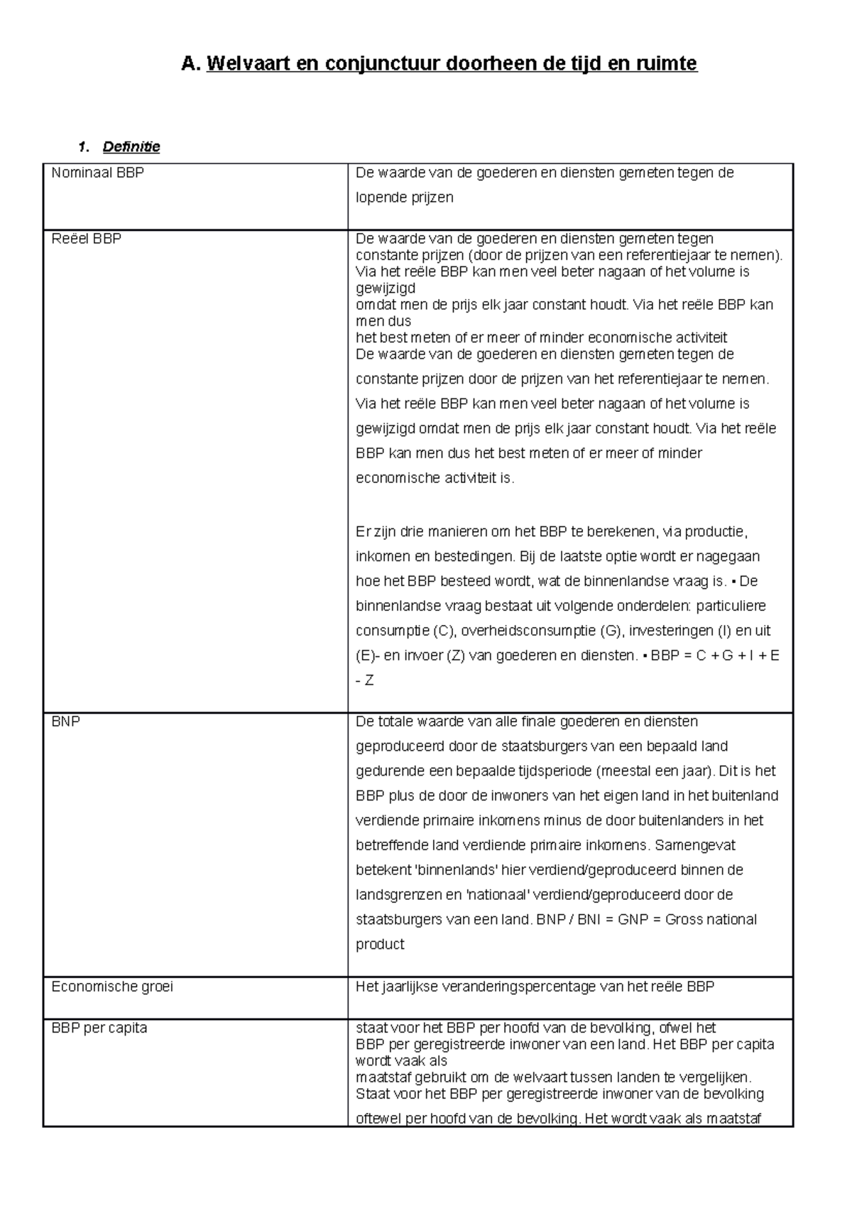 Rapport Macro-economie - A. Welvaart en conjunctuur doorheen de tijd en ...