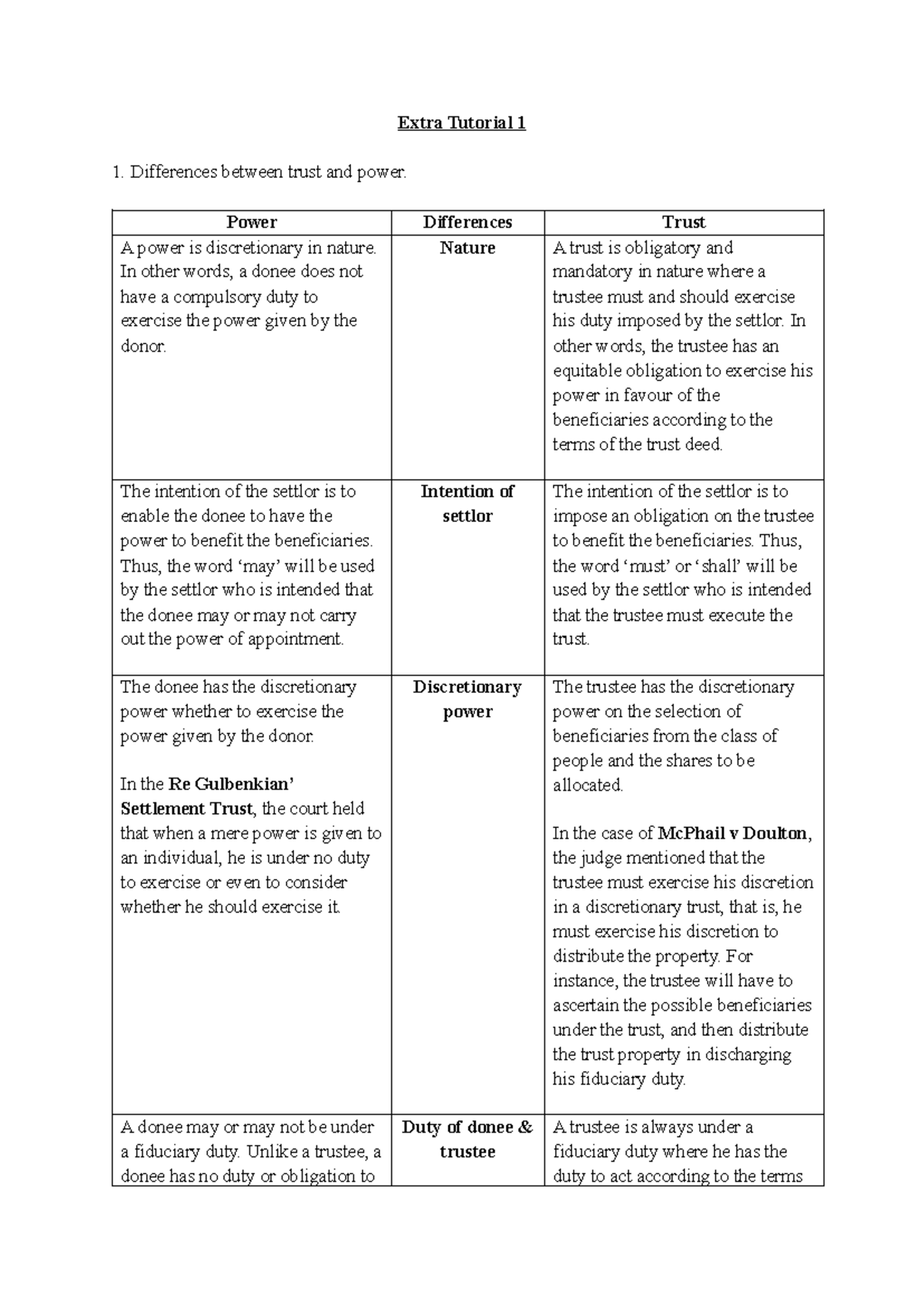 Extra Tutorial 1 - Power Differences Trust A power is discretionary in nature. In other words, a ...