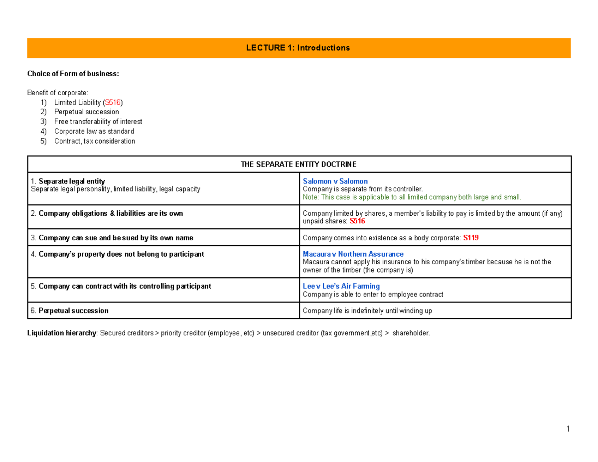 Corporate Law BLAW2000 1 Cheat Sheet p - LECTURE 1: Introductions ...
