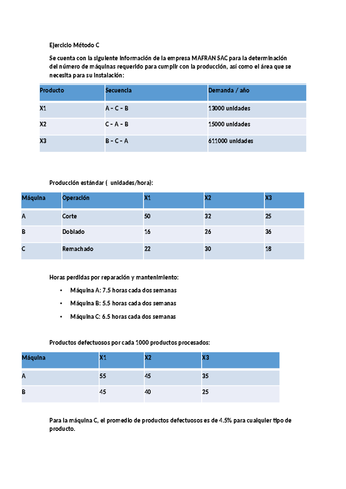 Ejercicios Número de máquinas DP - Ejercicio Método C Se cuenta con la siguiente información de ...