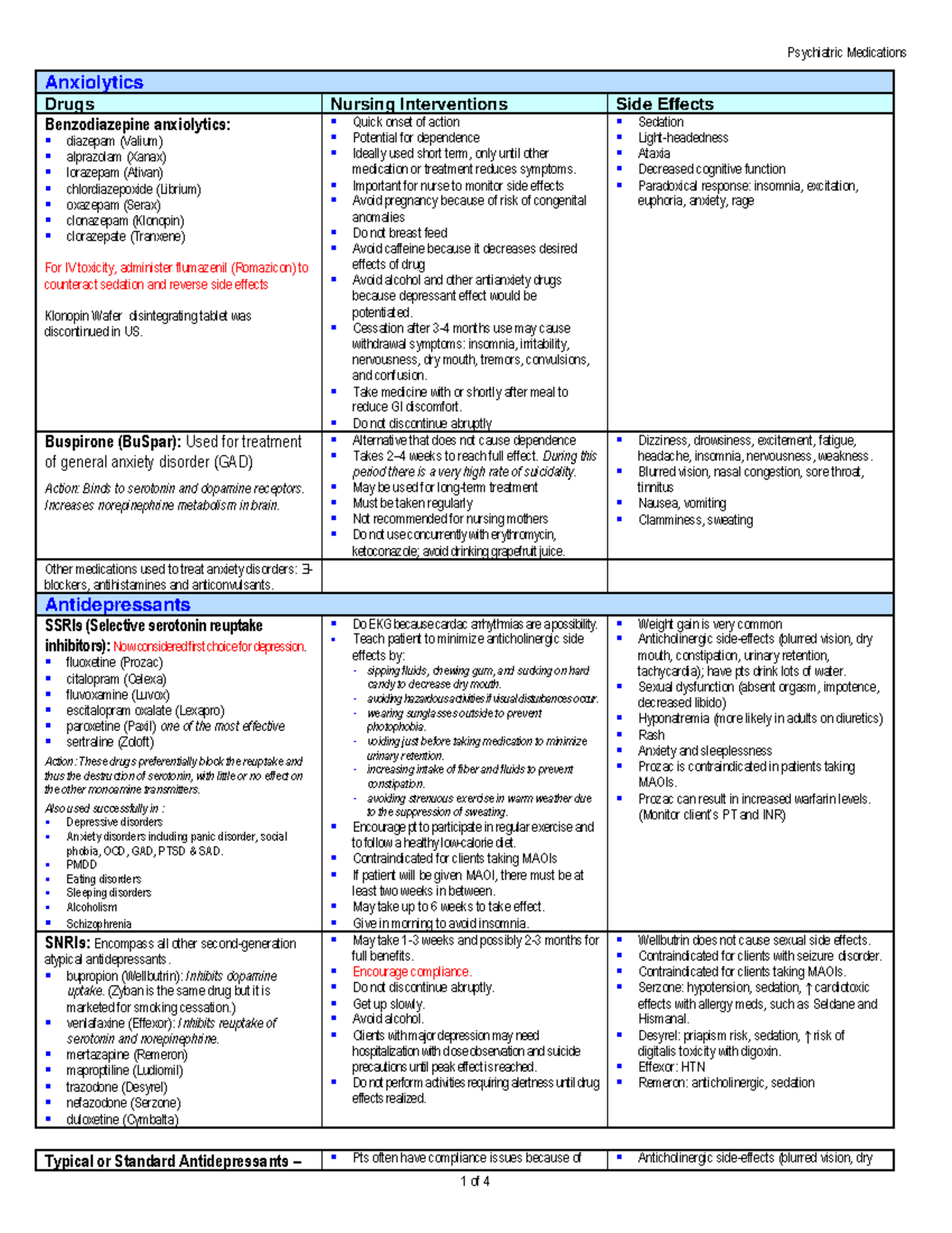 Psychotropic Medications - Anxiolytics Drugs Nursing Interventions Side ...