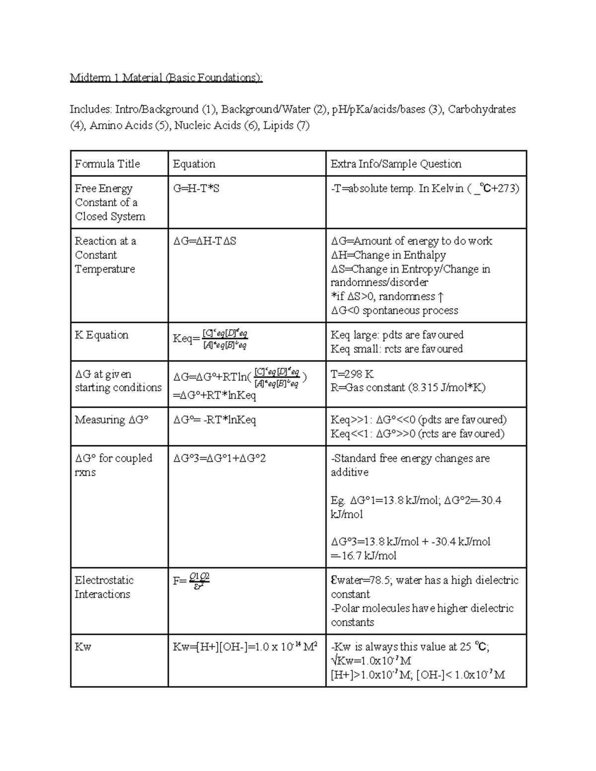 BCH Important Formulas - Midterm 1 Material (Basic Foundations ...