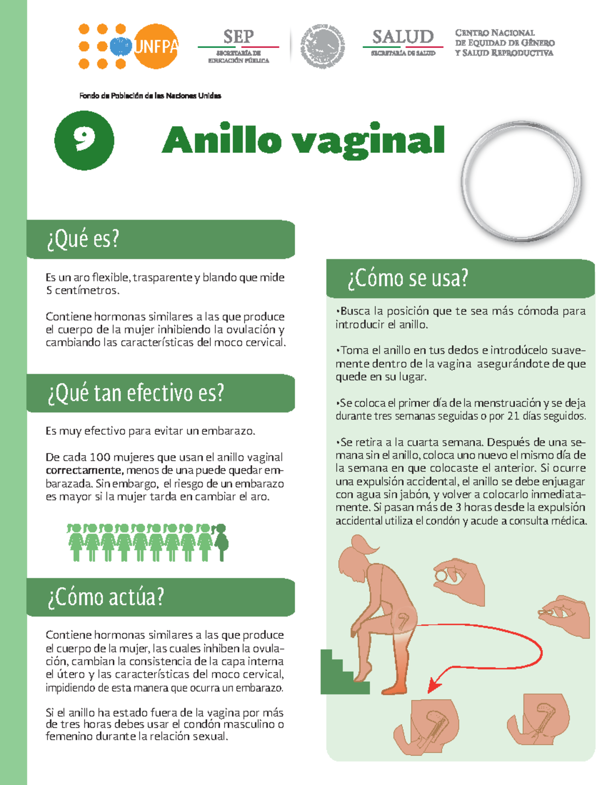 09 Anillo Vaginal Ficha Informativa - Anillo vaginal Es un aro exible ...