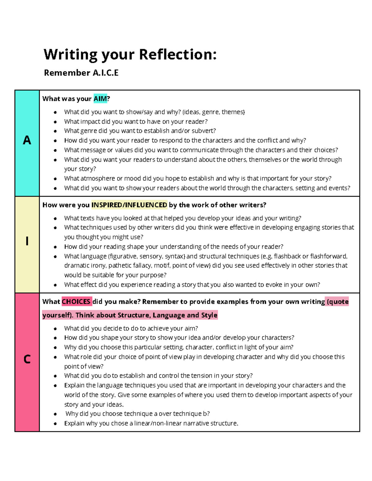 Craft of Writing Reflection Structure - Writing your Reflection ...