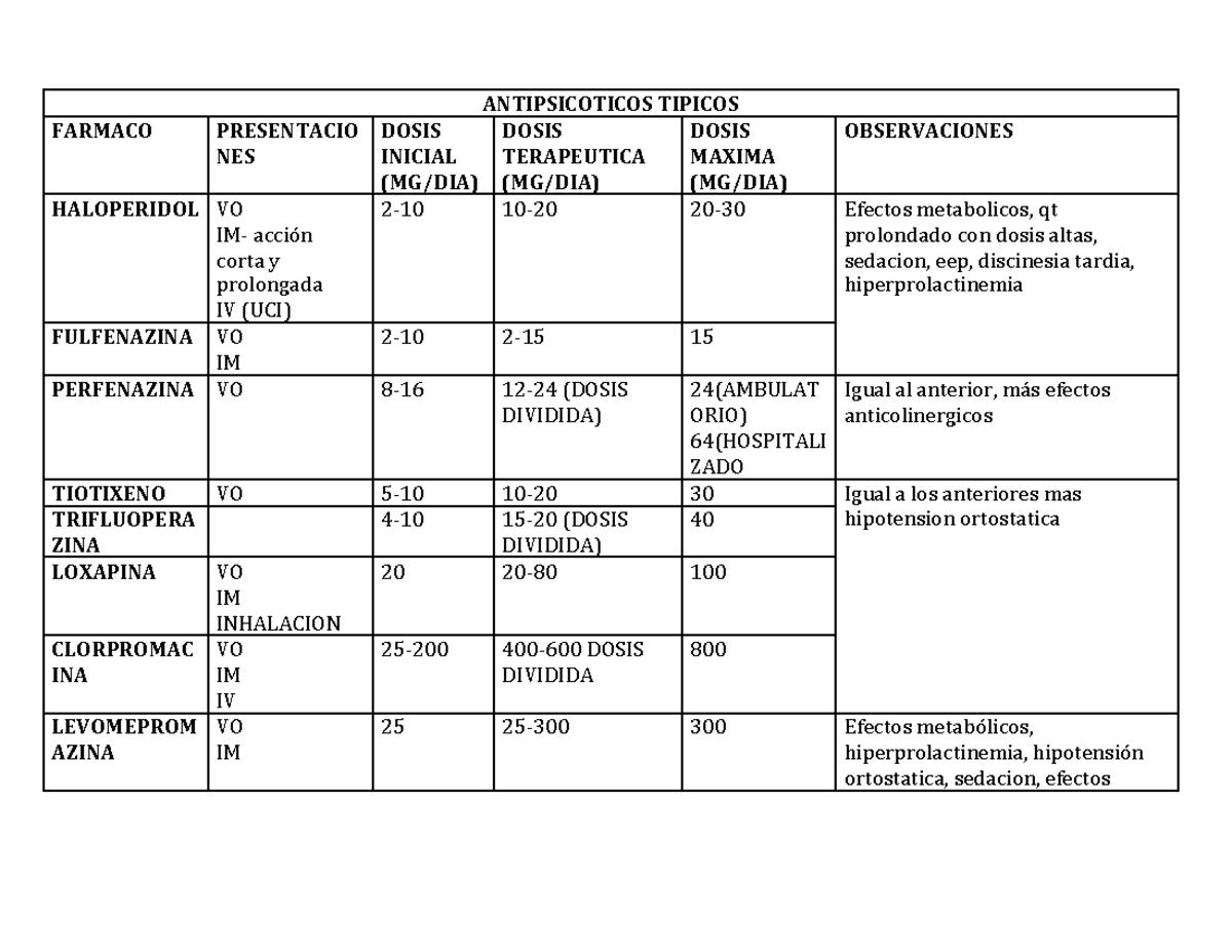 Antipsicoticos y Ansioliticos - ANTIPSICOTICOS TIPICOS FARMACO ...